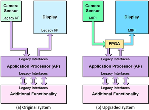 Les FPGA offrent des solutions de conception flexibles | DigiKey